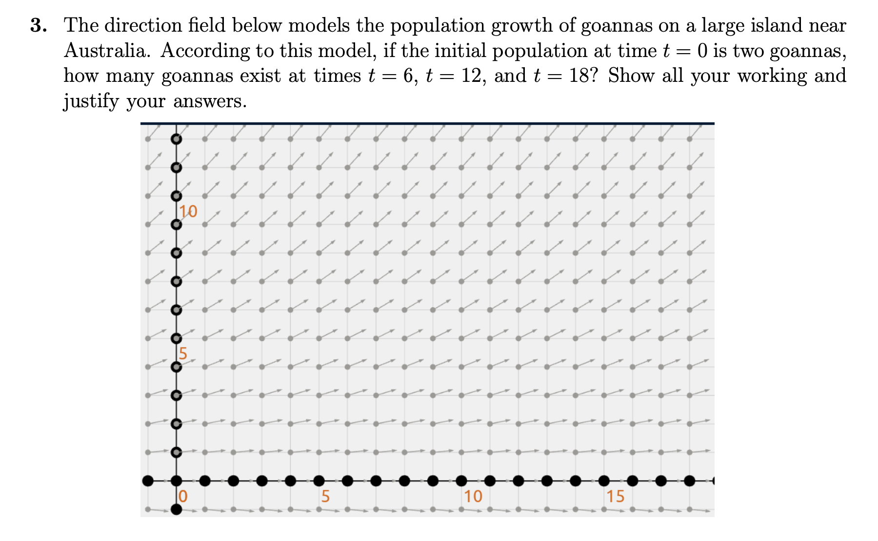 Solved The direction field below models the population | Chegg.com