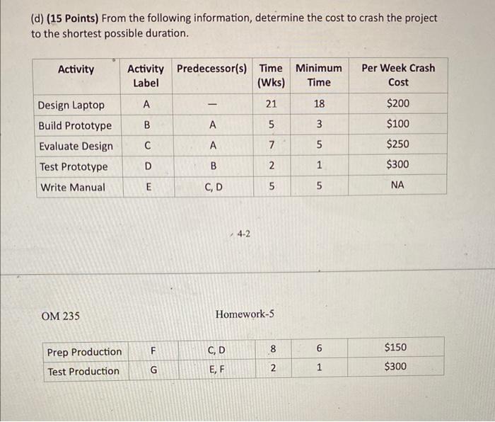 Solved 1) Computer Hardware Development, Inc. (better known | Chegg.com