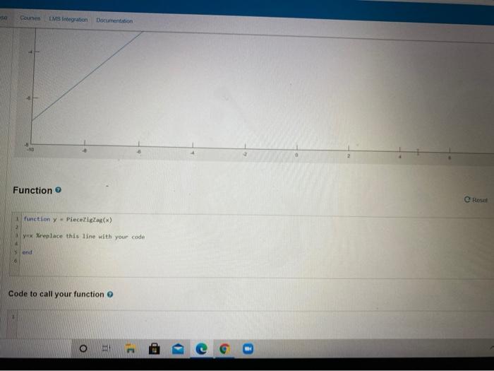 Solved Yet another piecewise function O solutions submitted | Chegg.com