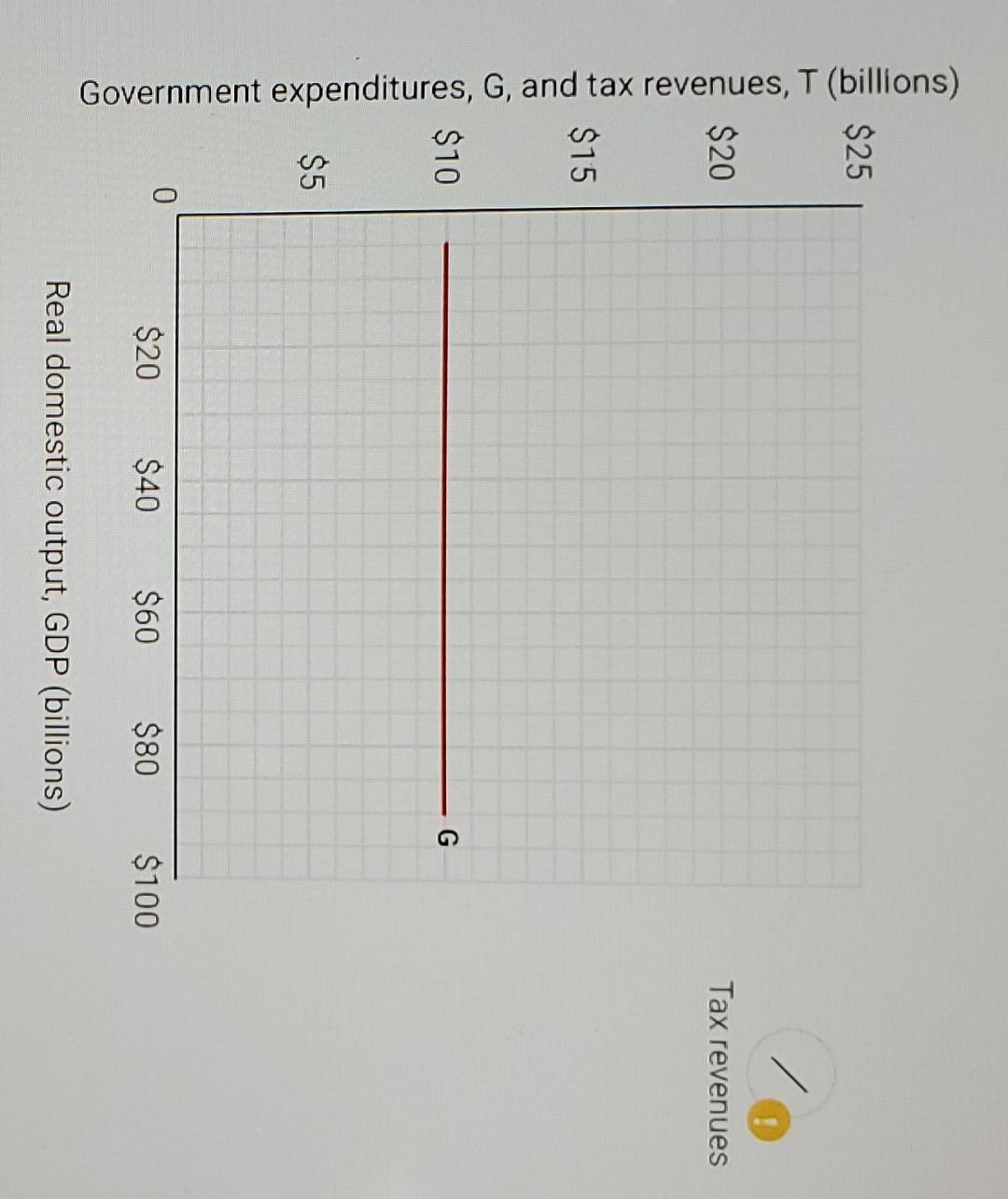 Solved Use the graphs below to show why proportional and | Chegg.com