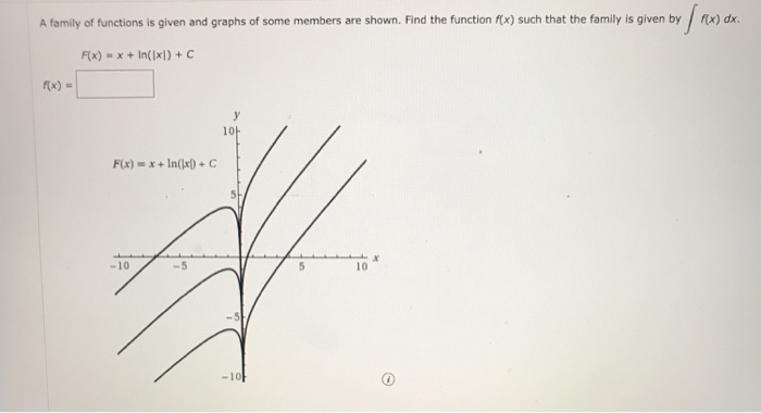 Solved A family of functions is given and graphs of some | Chegg.com
