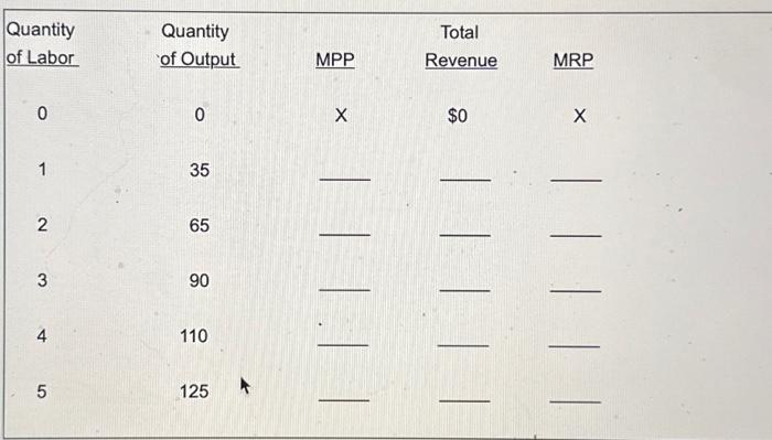 Solved Complete the following table by calculating the | Chegg.com