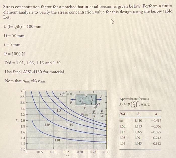 Solved Stress concentration factor for a notched bar in | Chegg.com