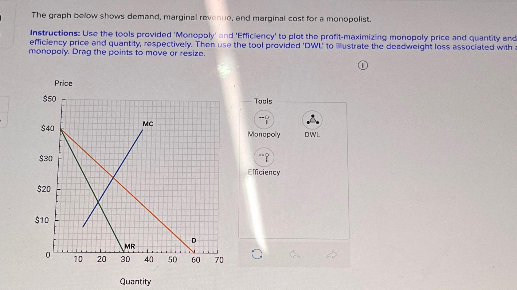 Solved The graph below shows demand, marginal revenue, and | Chegg.com