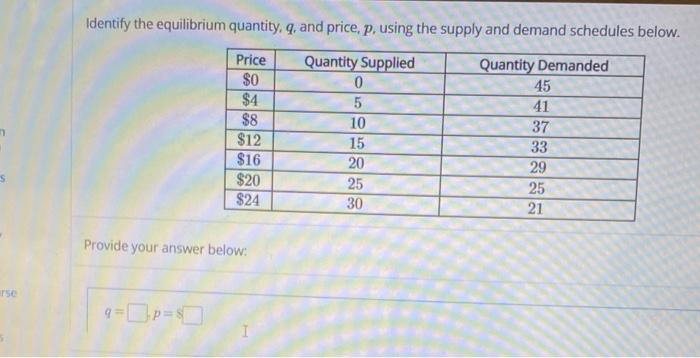 Solved Identify the equilibrium quantity, q, and price, p, | Chegg.com
