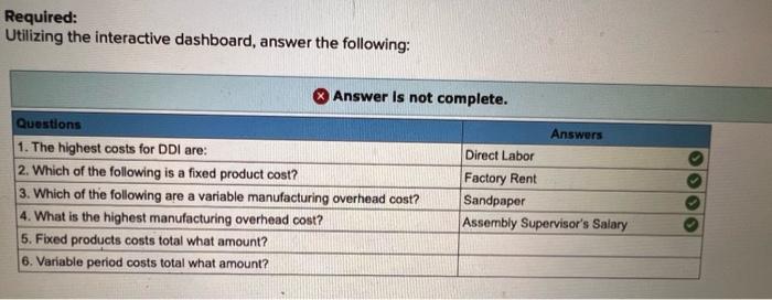 Solved Required: Utilizing the interactive dashboard, | Chegg.com