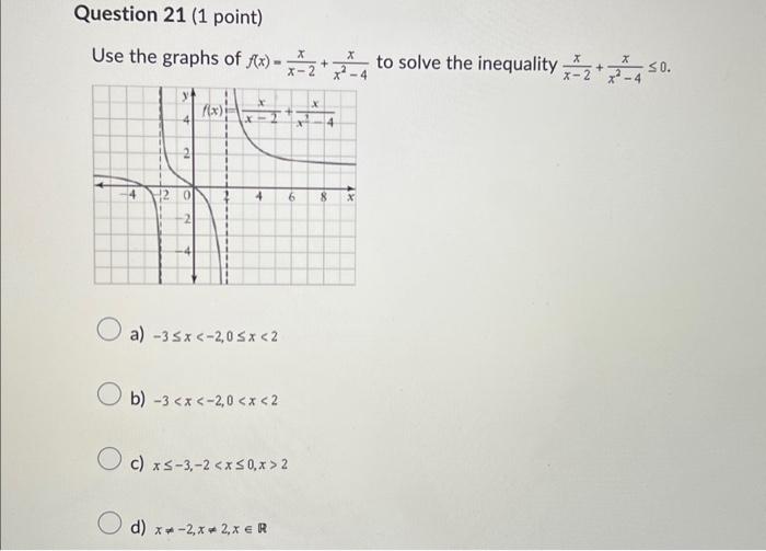 Solved Use the graphs of f(x)=x−2x+x2−4x to solve the | Chegg.com