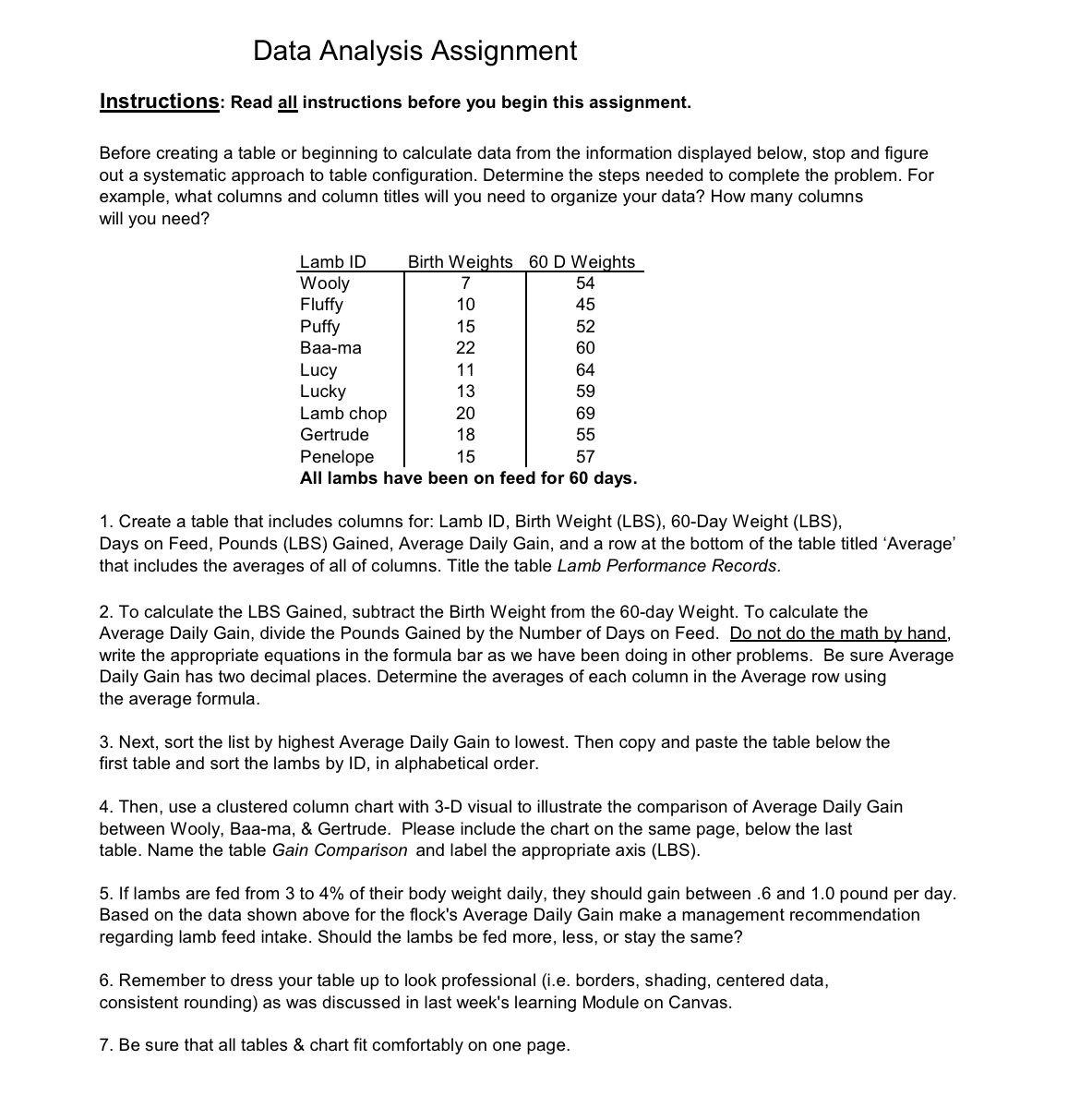 Data Analysis AssignmentInstructions: Read all | Chegg.com