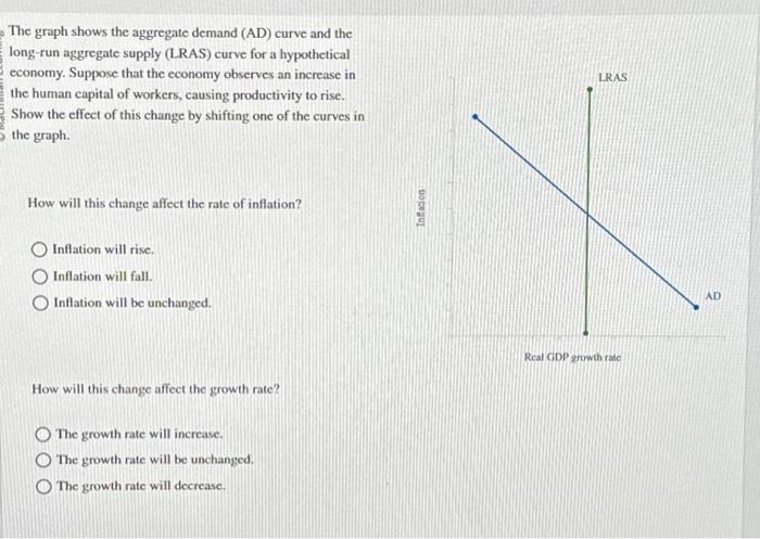 Solved The graph shows the aggregate demand (AD) curve and | Chegg.com