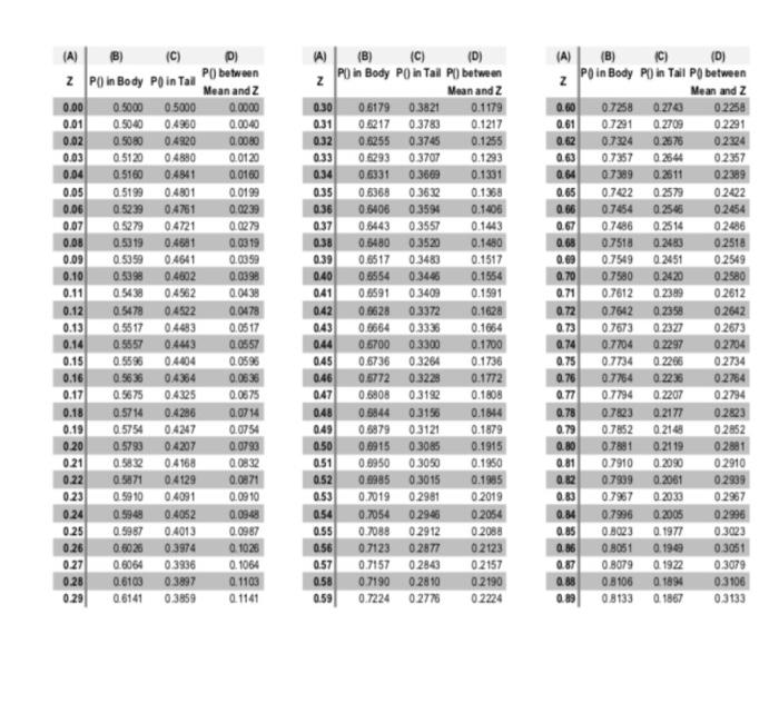 Solved Part II: Computation [variable marks] Cortisol is a | Chegg.com