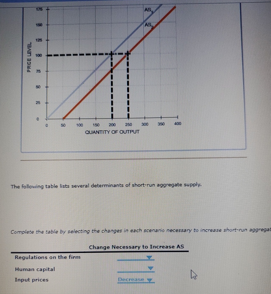 Solved The following table lists several determinants of | Chegg.com