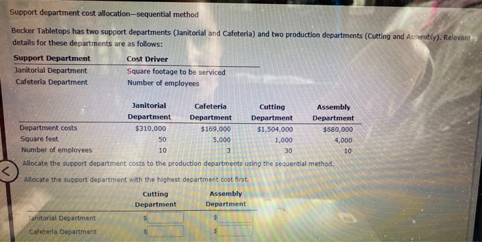 Solved Support department cost allocation-sequential method | Chegg.com