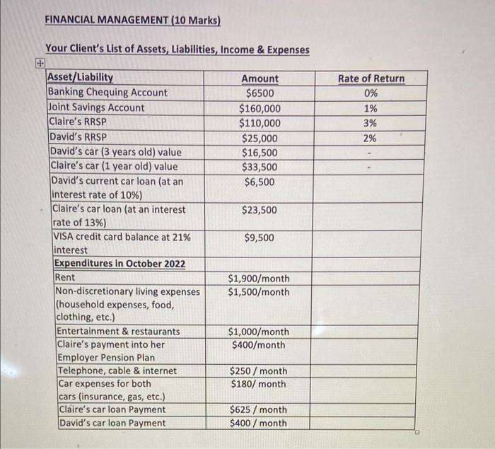 Solved Your Client's List of Assets, Liabilities, Income \& | Chegg.com