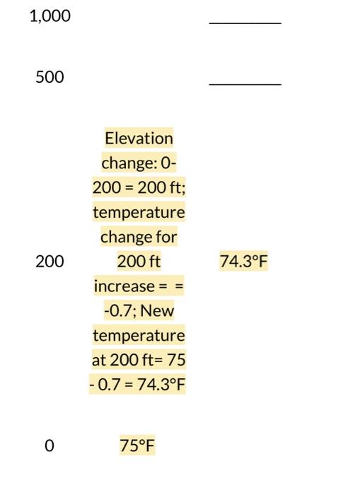Solved The lapse rate is a change in temperature with a | Chegg.com