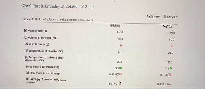 (7pts) Part B. Enthalpy of Solution of Salts Table | Chegg.com