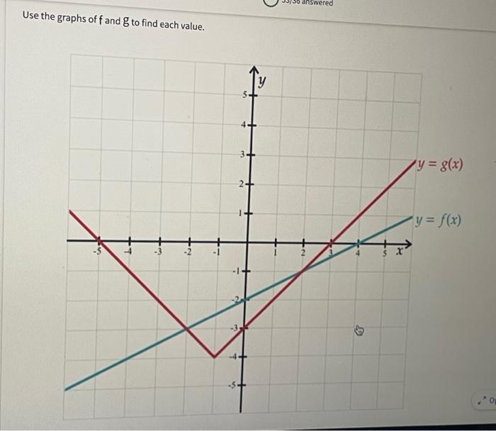 Solved Use the graphs of f and g to find each value.Drag and | Chegg.com