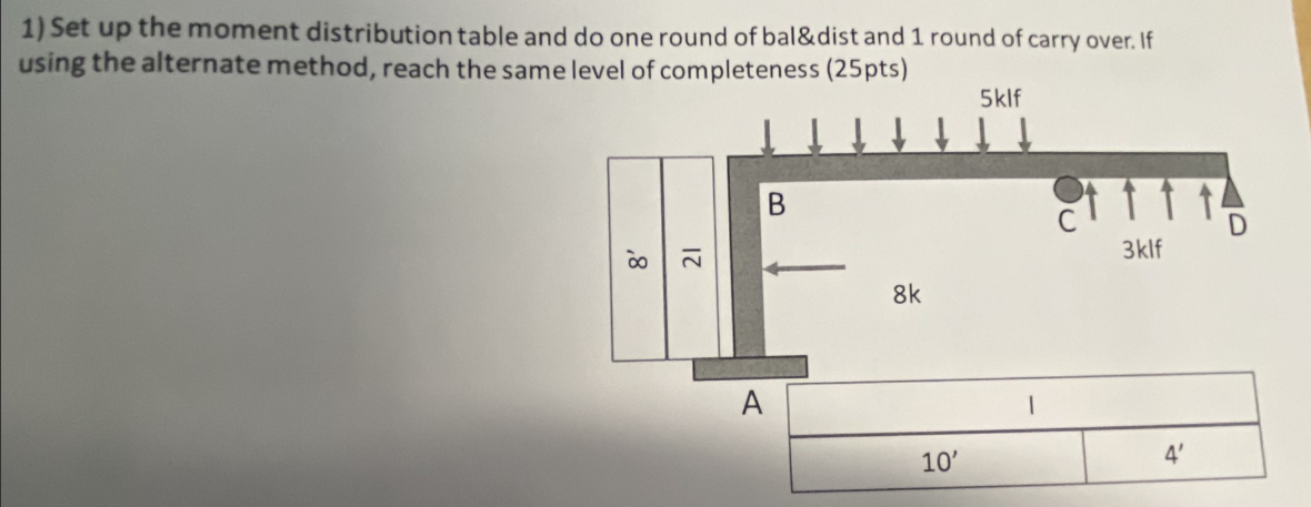 Solved Set up the moment distribution table and do one round | Chegg.com
