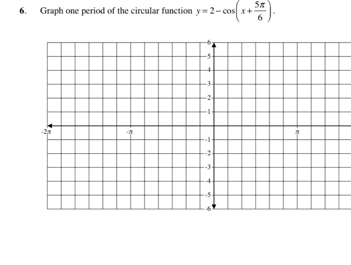 Solved 6. Graph one period of the circular function y= 2- | Chegg.com