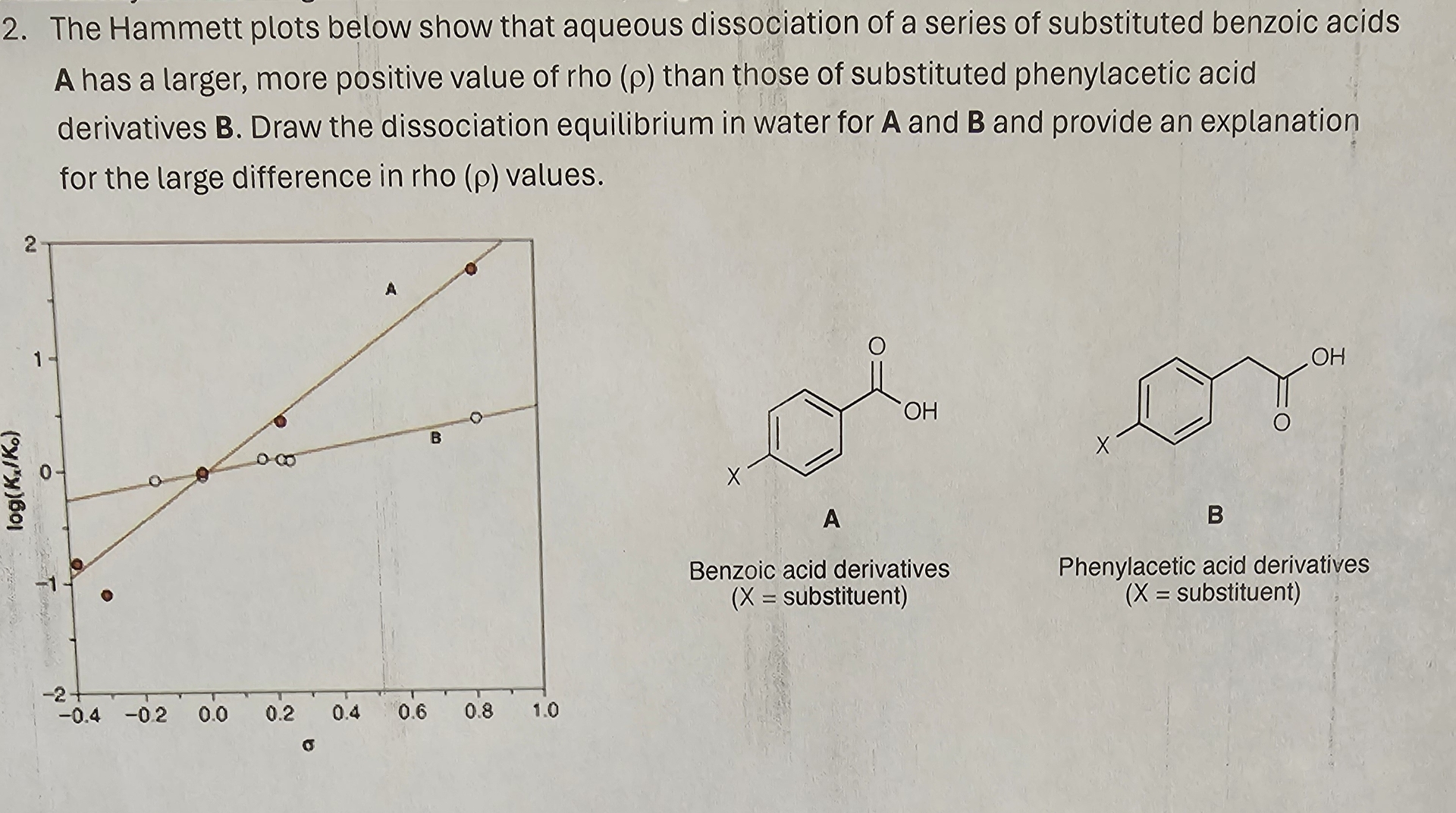 Solved The Hammett plots below show that aqueous | Chegg.com