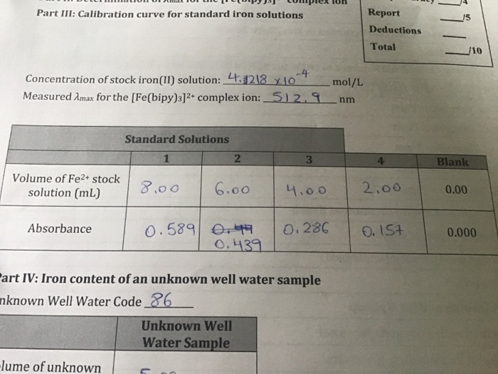 Solved 1. Calculate the iron concentration, Fe2+, in each of | Chegg.com