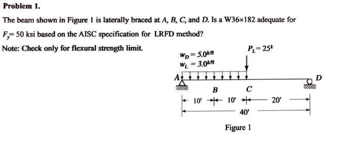 Solved Problem 1. The beam shown in Figure 1 is laterally | Chegg.com