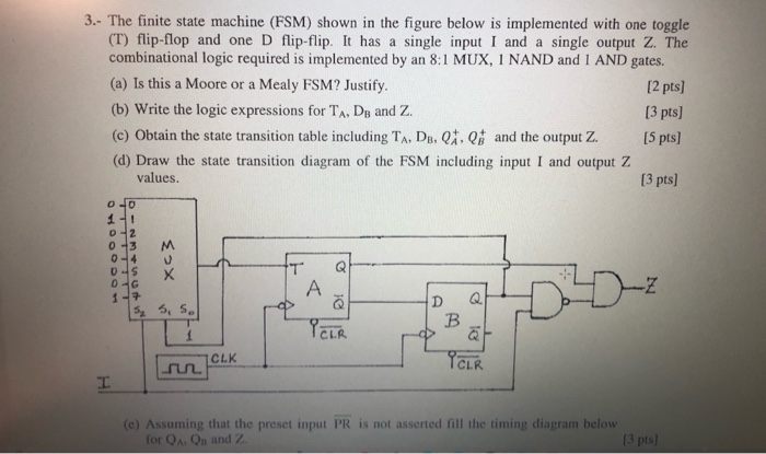 Solved 3.- The finite state machine (FSM) shown in the | Chegg.com