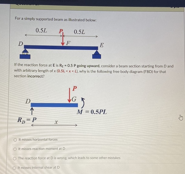 Solved For a simply supported beam as illustrated below:It | Chegg.com