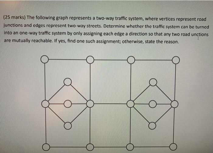 Solved (25 marks) The following graph represents a two-way | Chegg.com