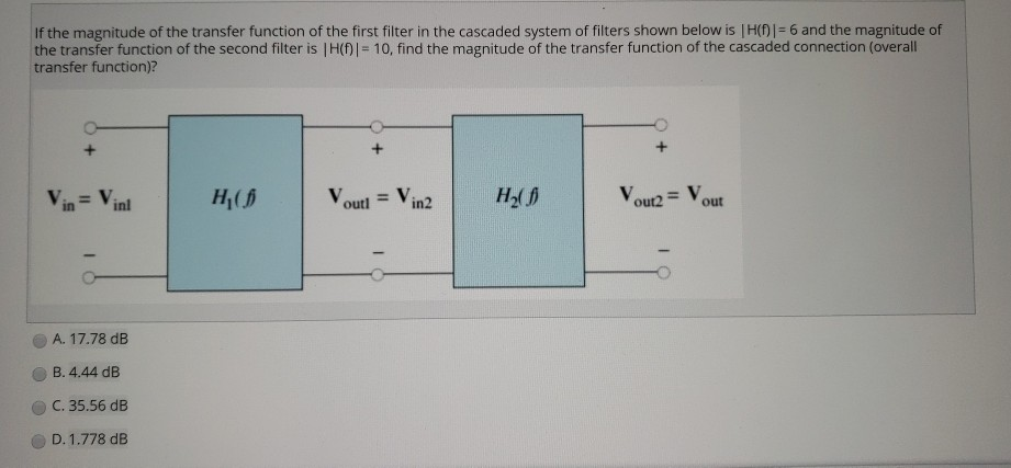Solved If The Magnitude Of The Transfer Function Of The