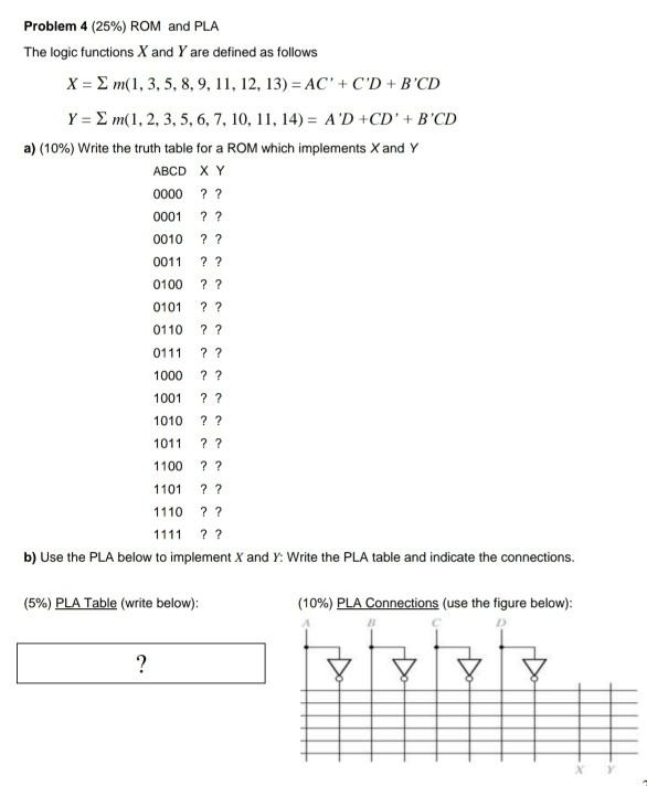 Solved Problem 4 (25%) ROM and PLA The logic functions X and | Chegg.com