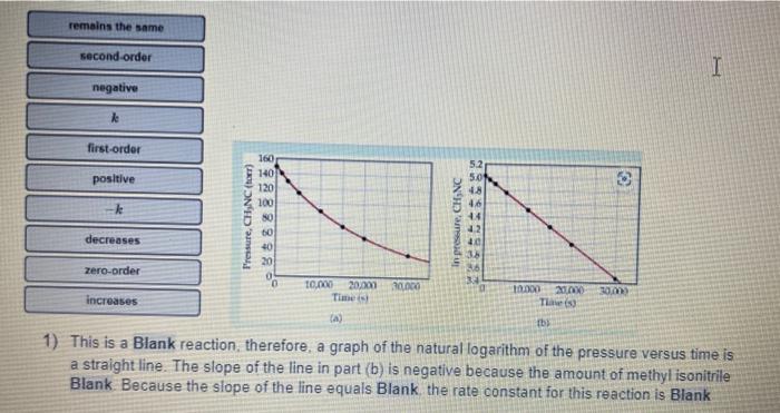 Solved 1) This is a Blank reaction, therefore, a graph of | Chegg.com