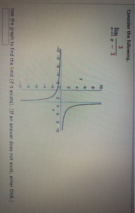 Solved Consider the following. f(x)