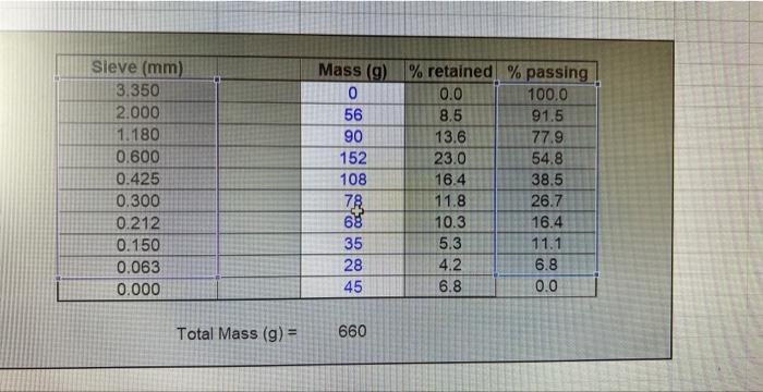 Solved Total Mass (g)=Formally identify the grading of this | Chegg.com