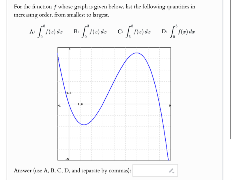 Solved For the function f ﻿whose graph is given below, list | Chegg.com