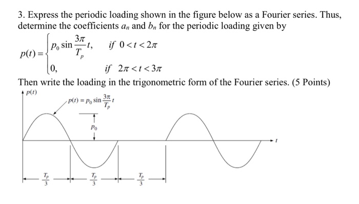 Solved 3. Express the periodic loading shown in the figure | Chegg.com