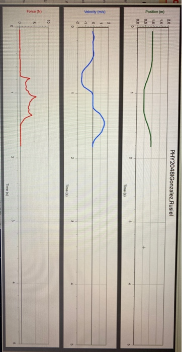Solved PHYSIPerera Rubber Band (1) (2) cm Graph oor N/MIN No | Chegg.com