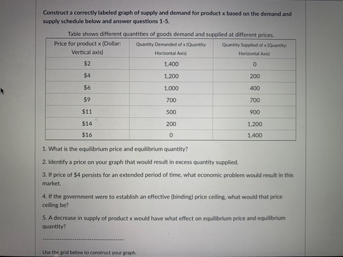 Solved Construct a correctly labeled graph of supply and | Chegg.com