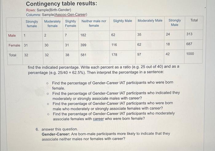 Contingency table results: Rows: Sample(Birth-Gender) | Chegg.com