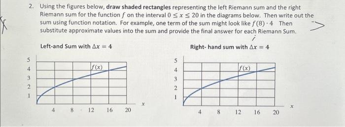 Using the figures below, draw shaded rectangles | Chegg.com