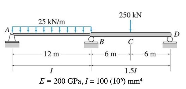 Solved Consider RBy as ﻿the redundant force, use force | Chegg.com