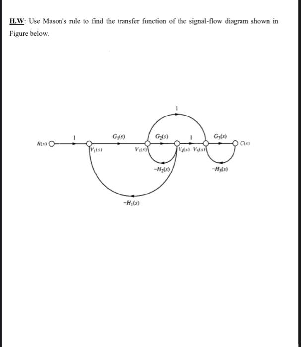 Solved H.W: Use Mason's rule to find the transfer function | Chegg.com