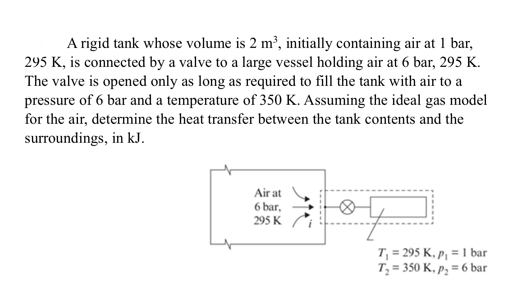 Solved A rigid tank whose volume is 2m3, ﻿initially | Chegg.com