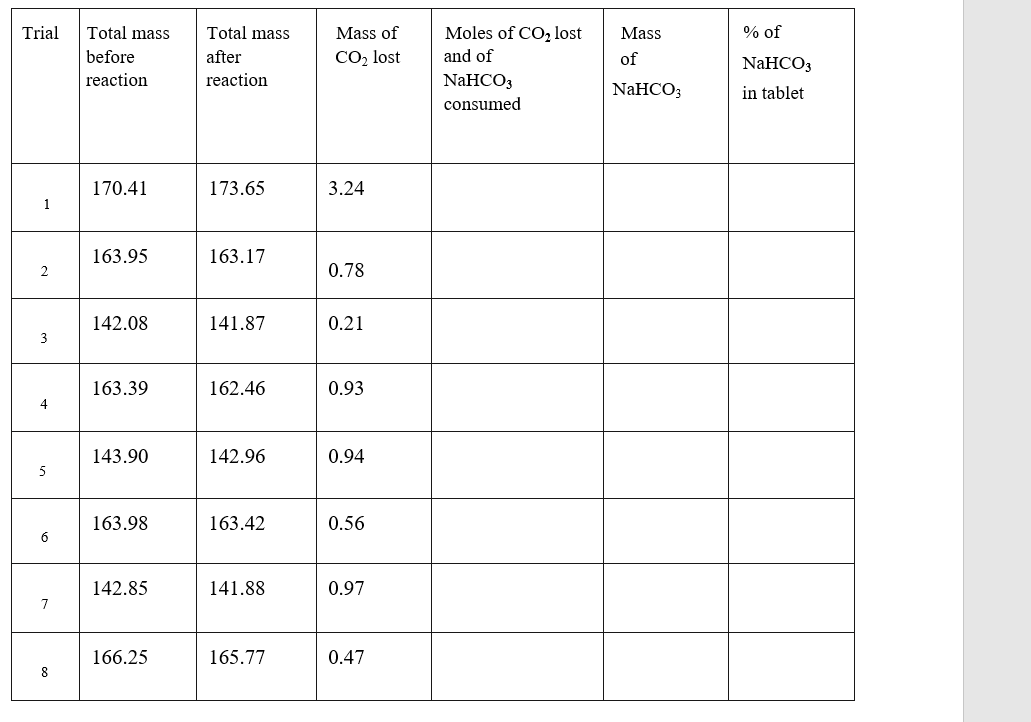 Solved 1)How to calculate moles of CO2 ﻿and NaHCO3 | Chegg.com