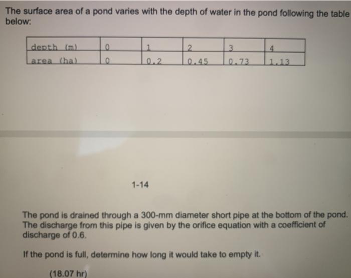 Solved The surface area of a pond varies with the depth of | Chegg.com
