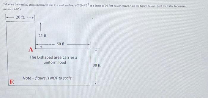 Solved Calculate the vertical stress increment due to a | Chegg.com