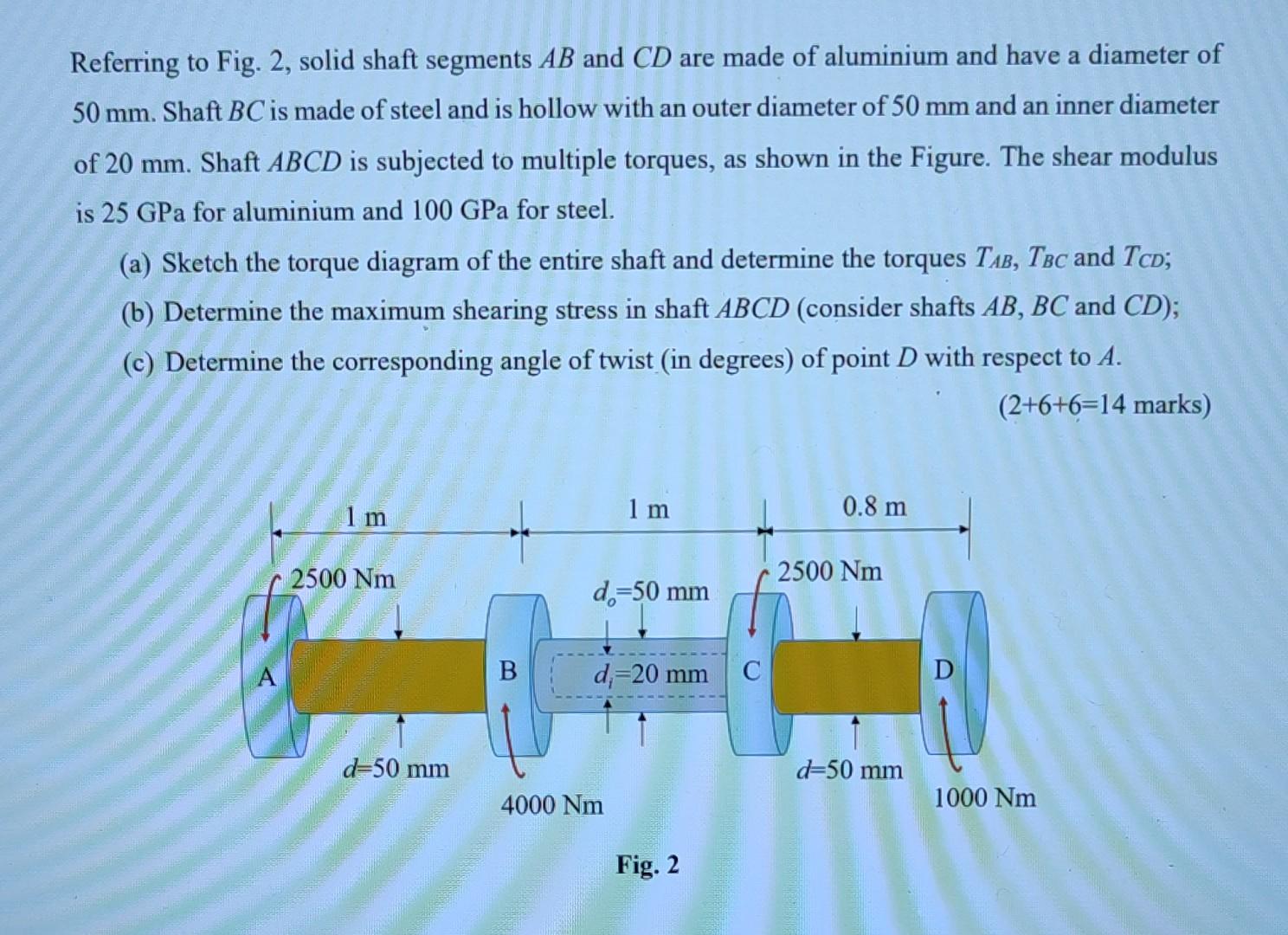 Solved Referring to Fig. 2, solid shaft segments AB and CD | Chegg.com