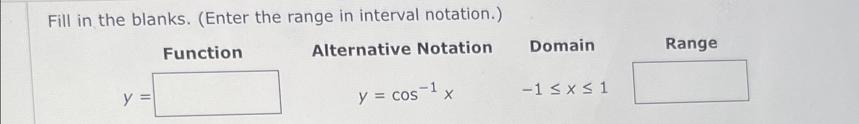 Solved Fill in the blanks. (Enter the range in interval | Chegg.com