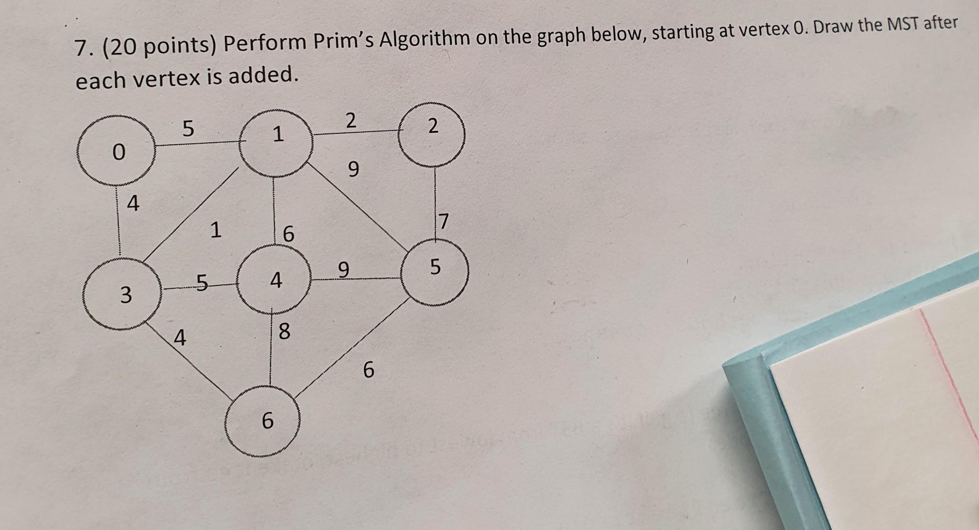 Solved 7. (20 points) Perform Prim's Algorithm on the graph | Chegg.com