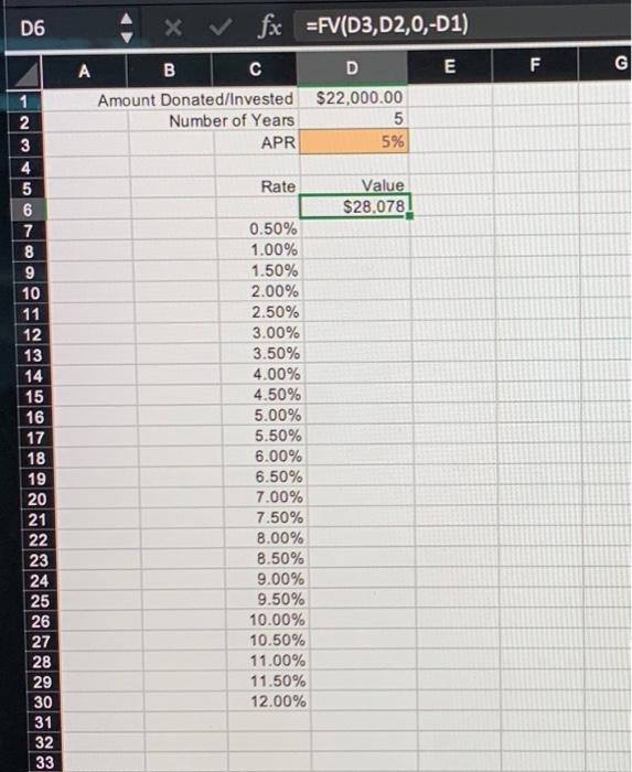 Solved The school finance committee has determined that a | Chegg.com