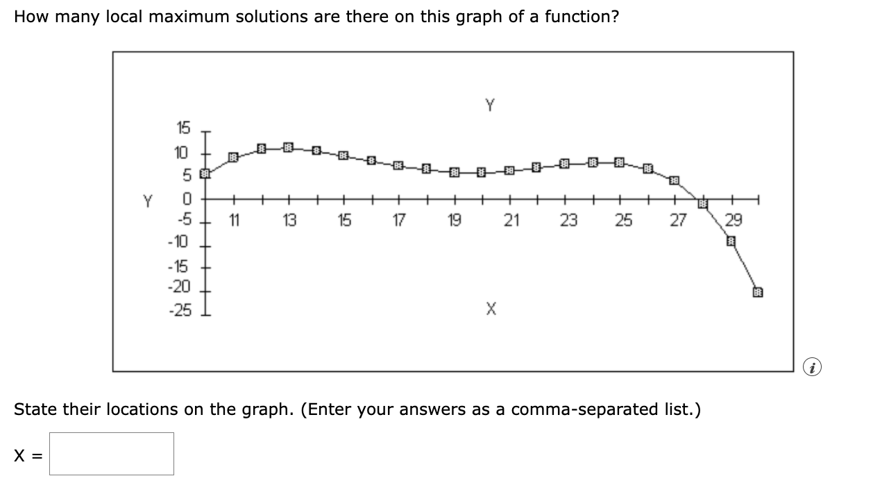 Solved How Many Local Maximum And Local Minimum Solutions Are 0053
